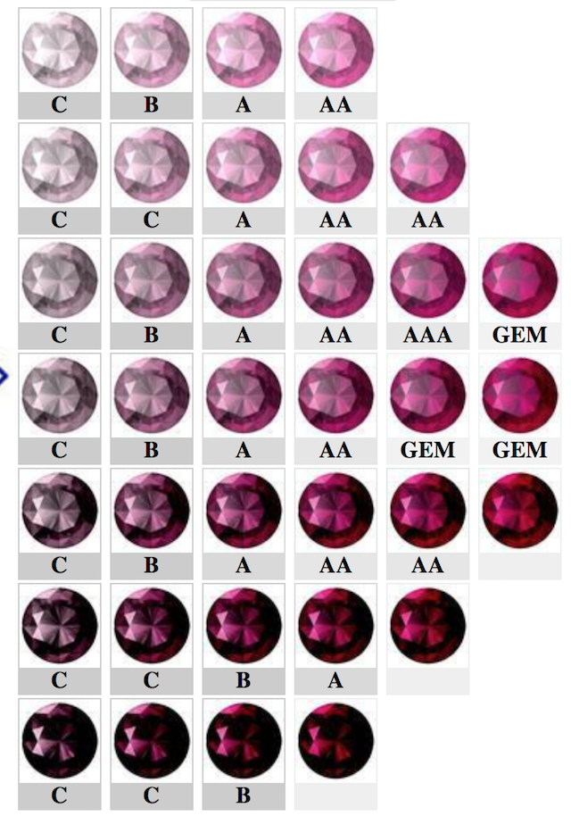 Choosing a cut to best suit your gem saturation. - GemologyOnline.com